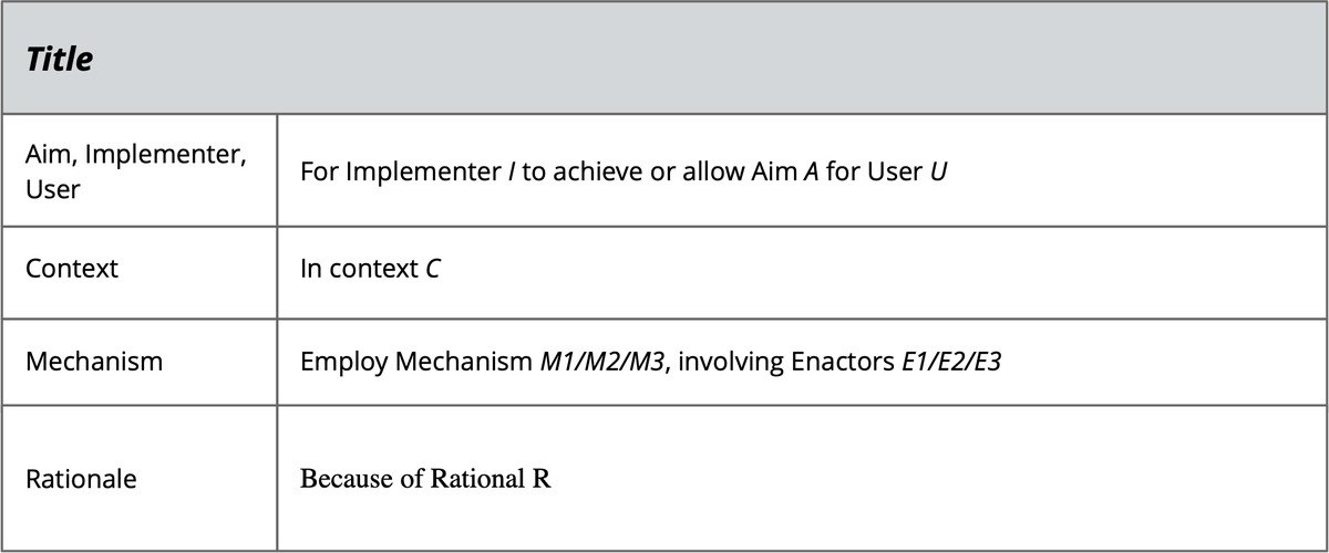 Design Principles im DSR | Design Science Research